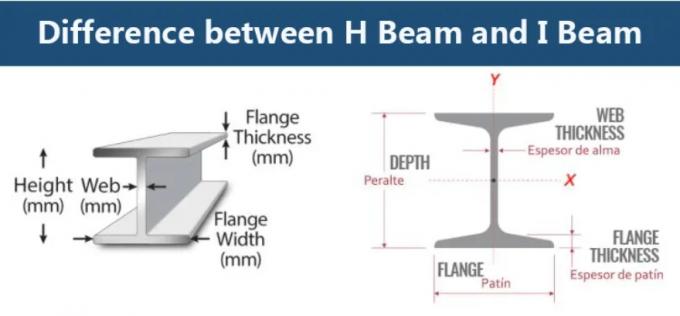 Structural Carbon Steel Profile Q355B Q235 H Beams Hot Rolled GB